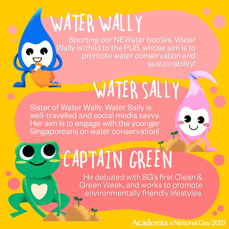 Get to Know Our Singapore Mascots! - Academia | English and General ...